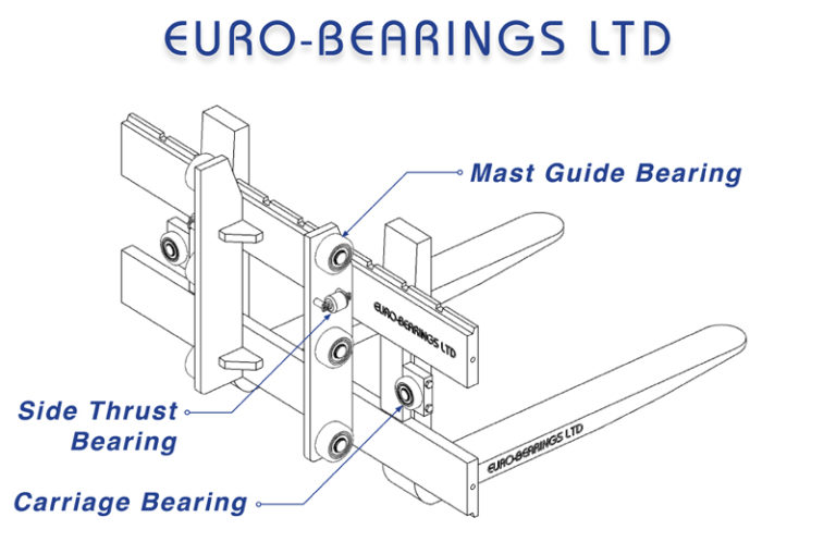 What is a Mast Bearing? | Blog from Euro-Bearings Ltd