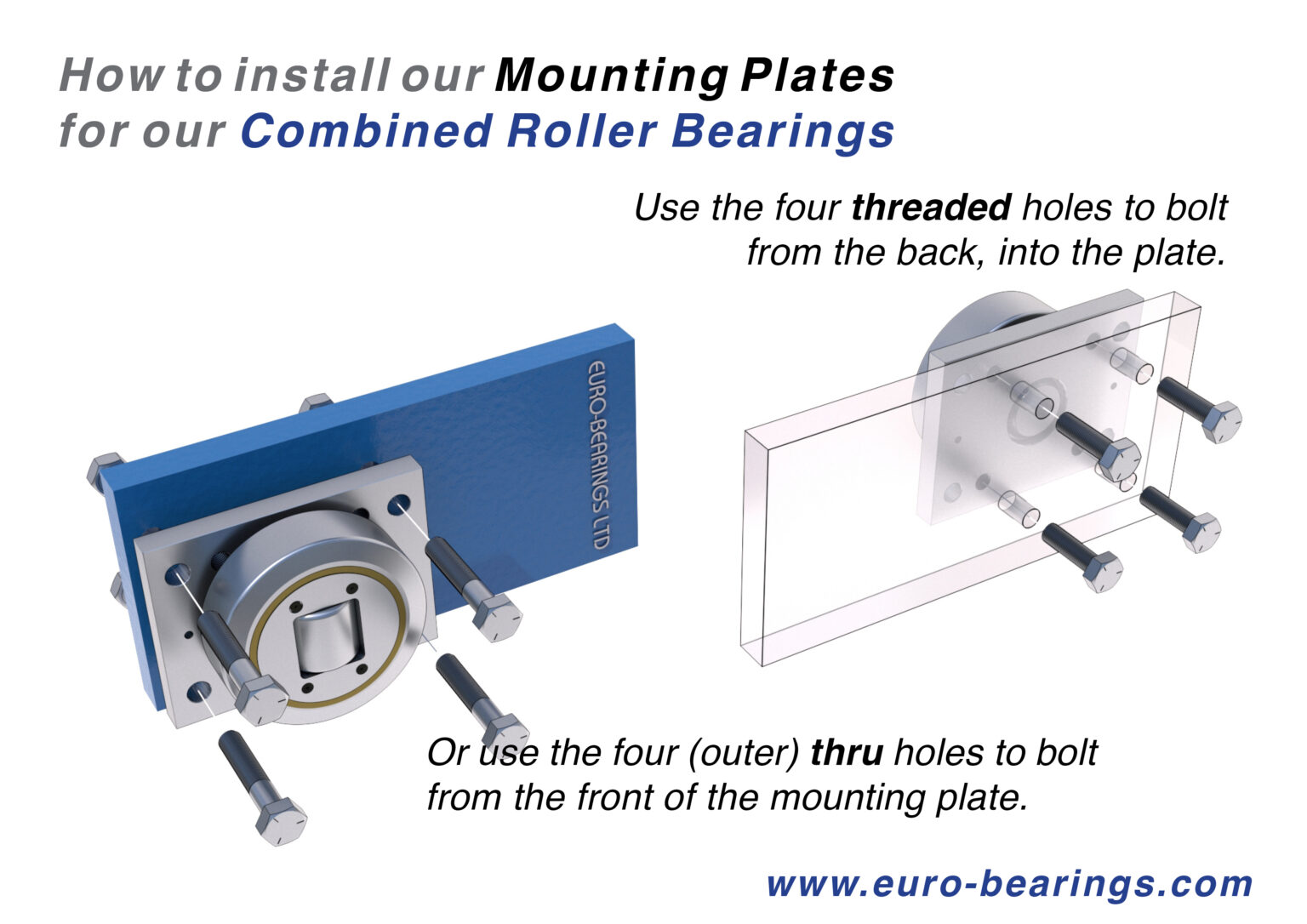 Blog from Euro-Bearings Ltd | Information and news about the products ...