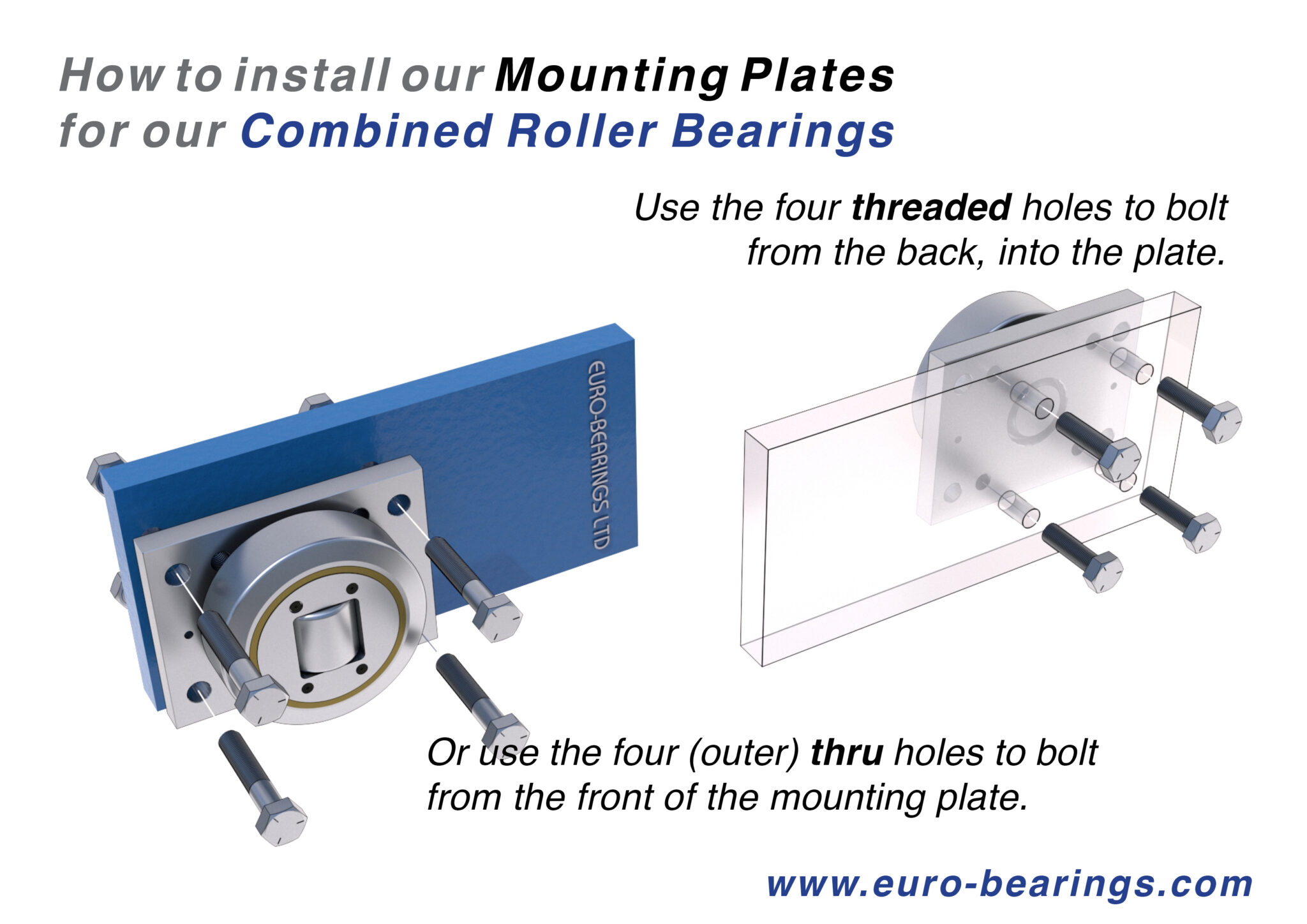 Mounting Plates for Combined Roller Bearings | Blog from Euro-Bearings Ltd
